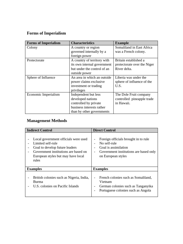 Forms of Imperialism | PDF