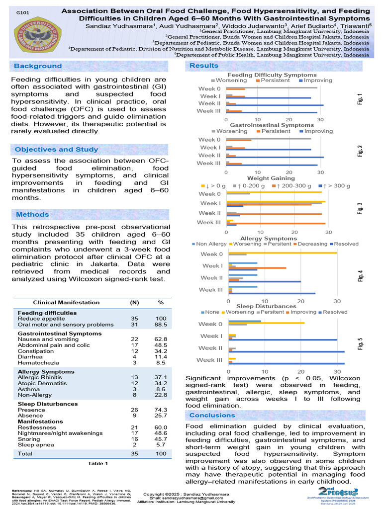 E POSTER G 101 - Sandiaz Yudhasmara | PDF | Allergy | Diseases And ...