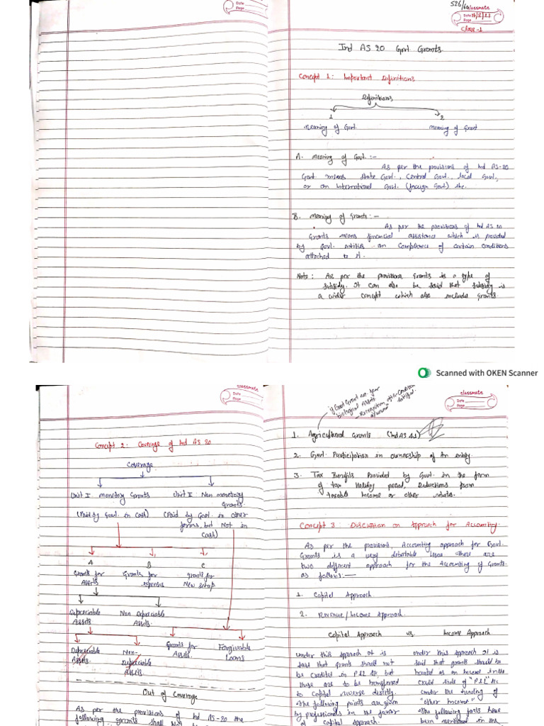 Ind As 20,41,2,16 | PDF