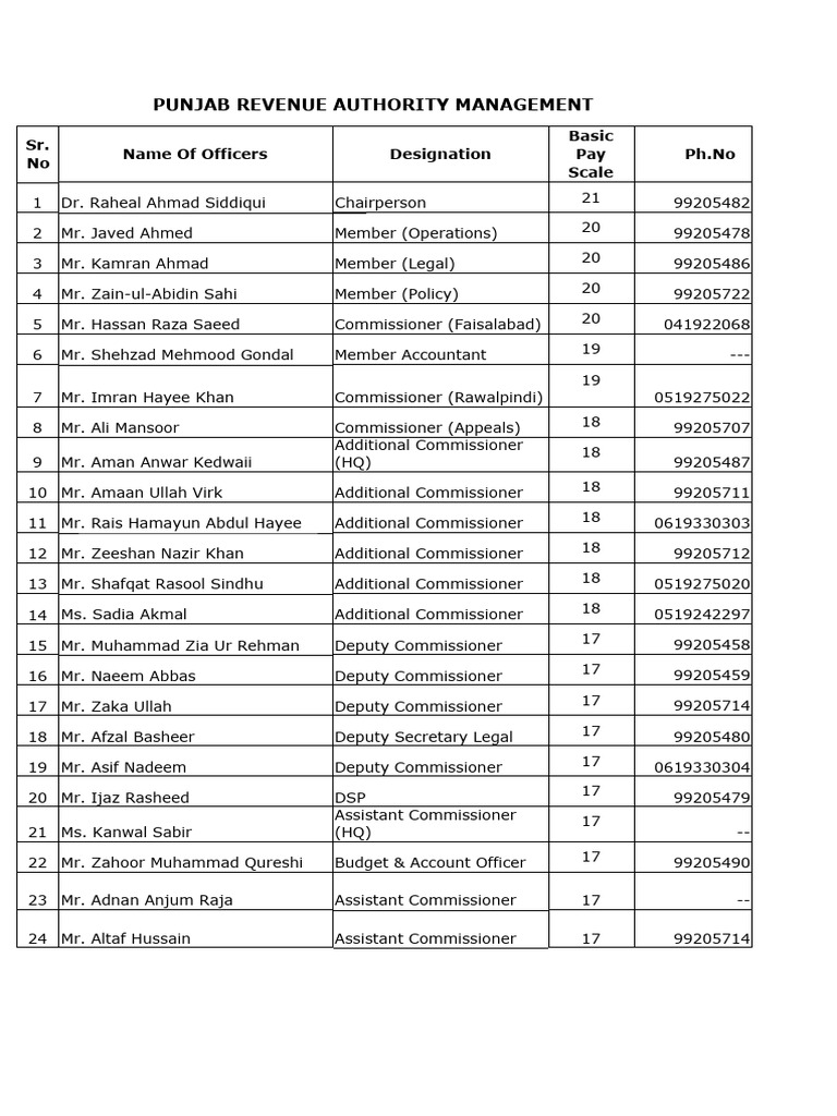 PRA Officer Directory | PDF