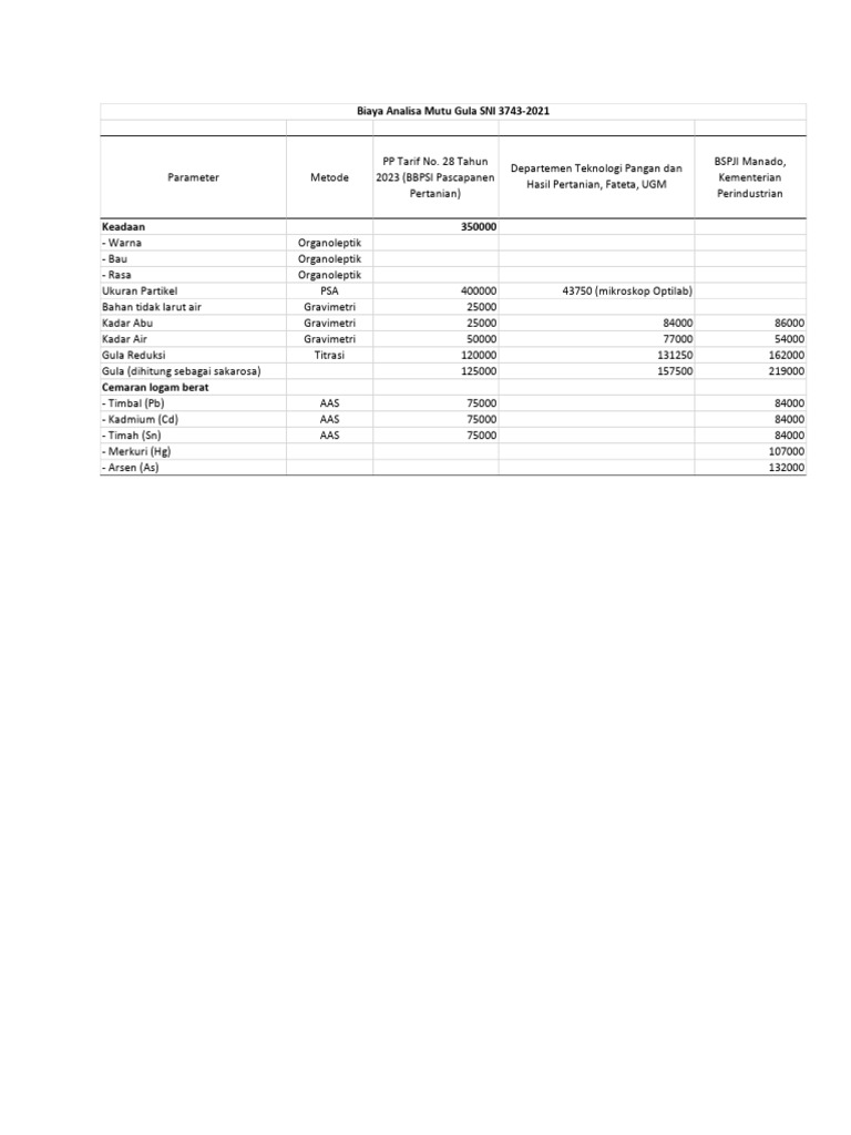 Analisis Mutu Gula Berdasarkan SNI 3743-2021 | PDF