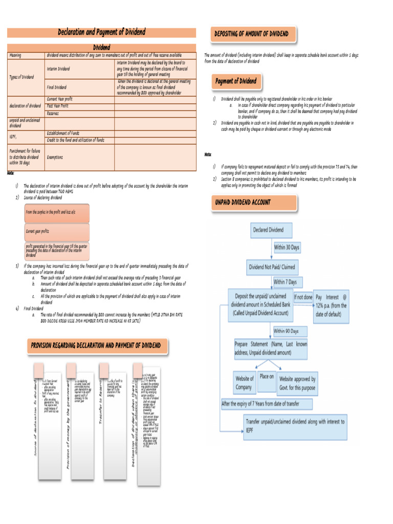 Declaration of Dividend | PDF | Dividend | Banks