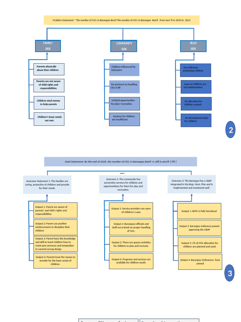 Blgu Butril, Causality and Theory of Change | PDF | Parenting | Social Psychology