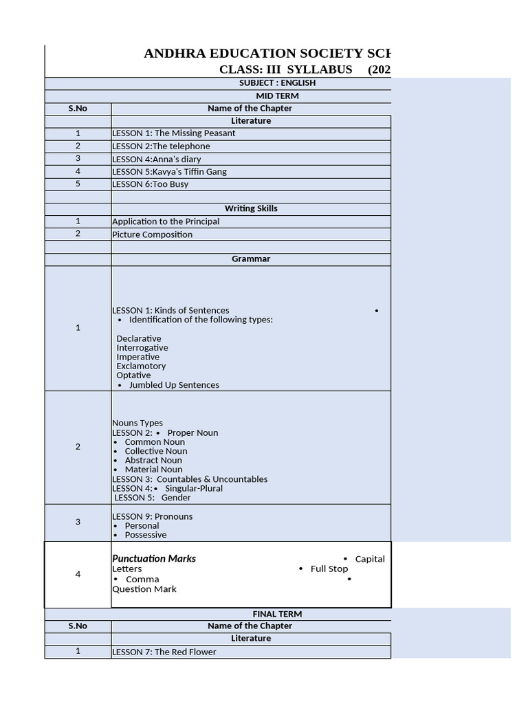 Compiled Syllabus of All Classes (2025-26) | PDF