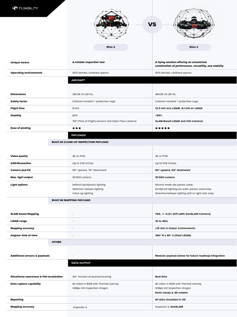 E2 Vs E3 Long Version | PDF | Lidar | Imaging