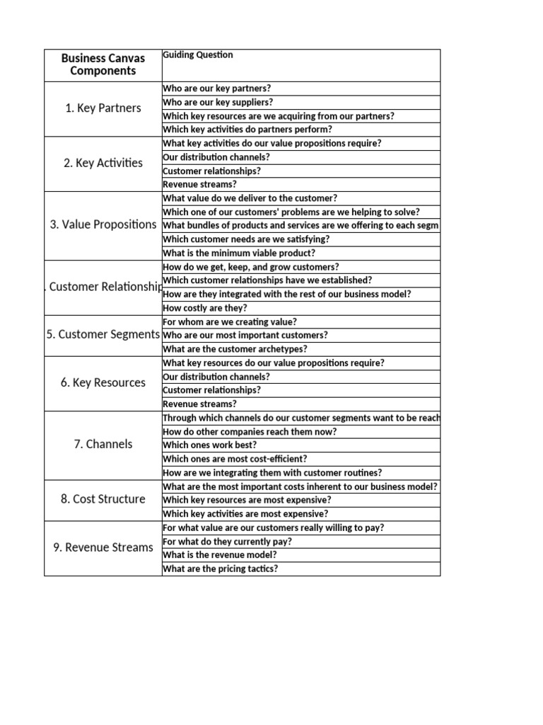 Business Model Canvas Assignment | PDF | Coca Cola | Video On Demand