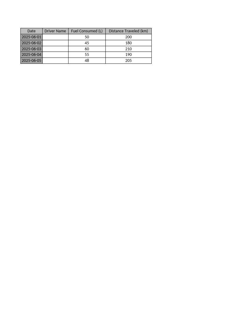Fuel Efficiency Data for Drivers | PDF