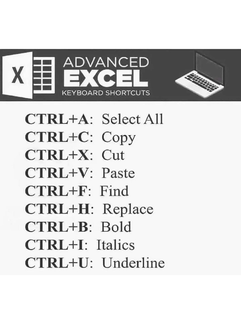 Excel Keyboard Shortcuts | PDF