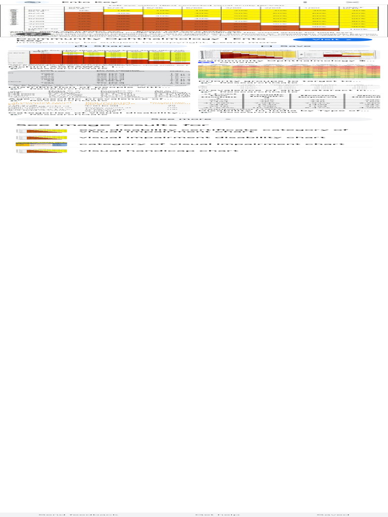 Visual Disability Categories and Charts | PDF | Visual Impairment ...