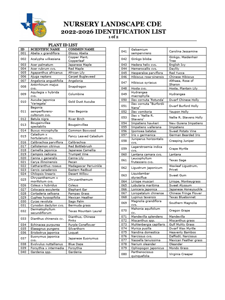 Nursery Landscape Plant ID List 2022-2026 | PDF | Plants | Botany