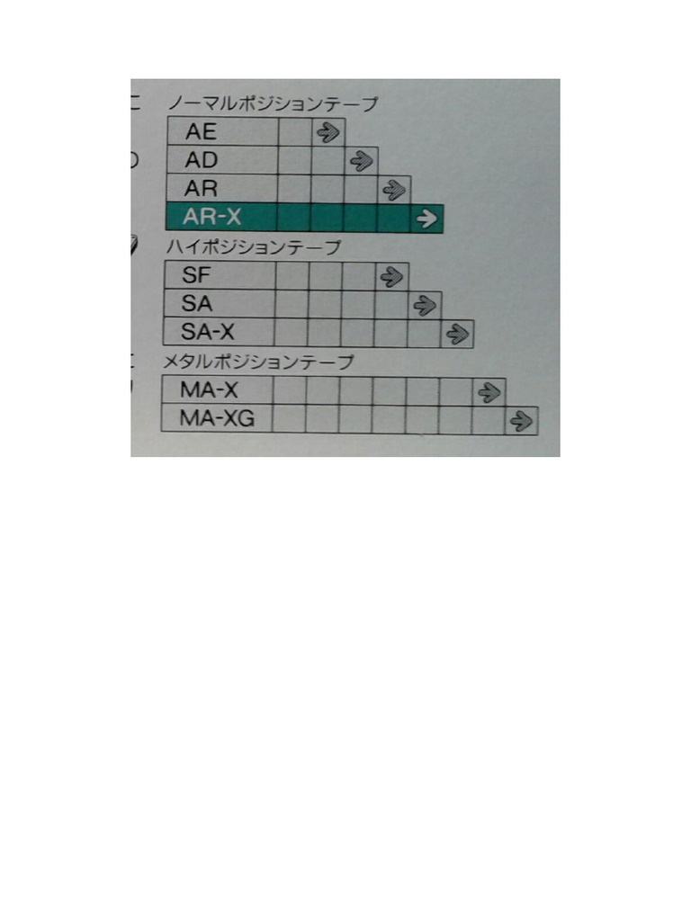 TDK2 Quality Chart | PDF