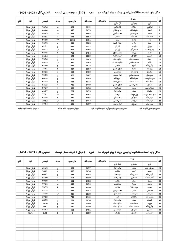 Nisar Ahmad 6th | PDF