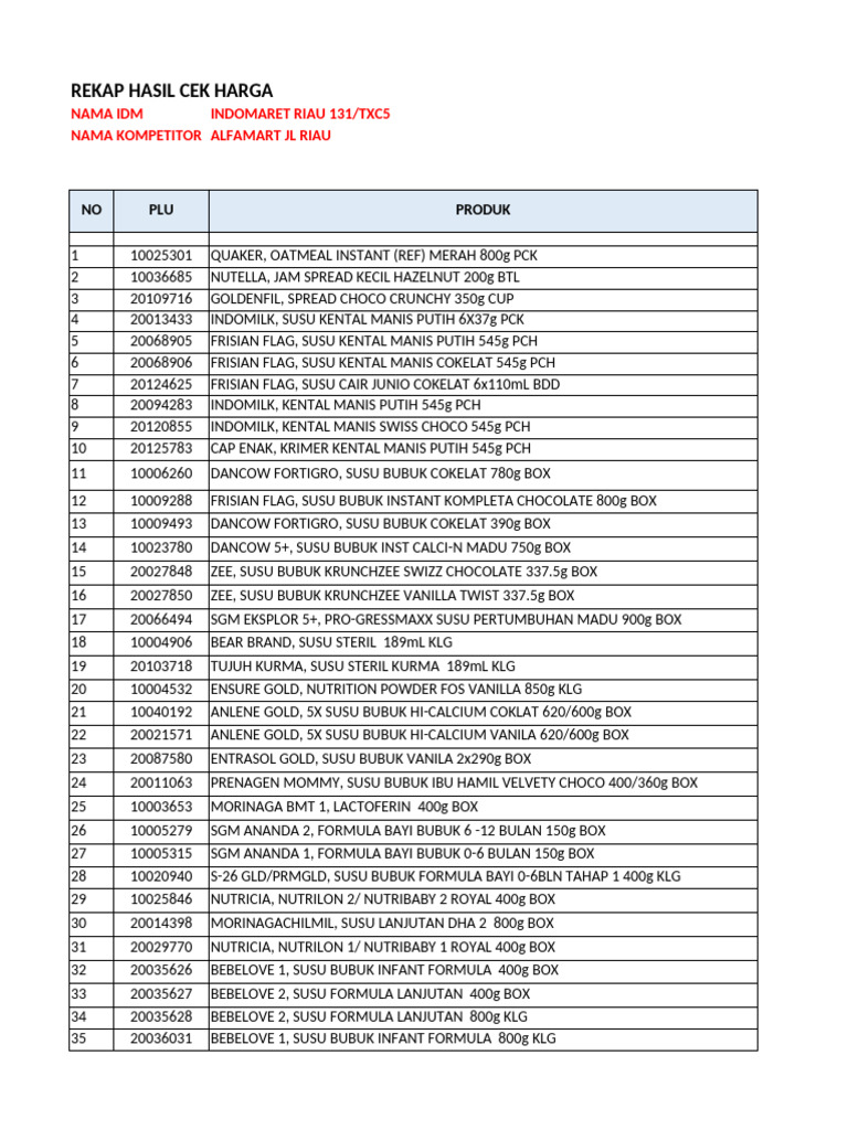 02.V2 Form Cek Harga Kompetitor Ags Periode 2 2024 | PDF | Potato Chip | Drink