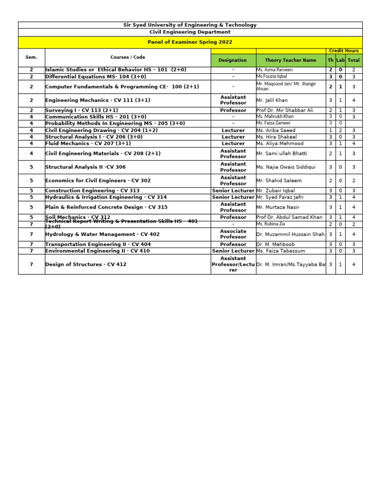 Civil Engineering Exam Panel Spring 2022 | PDF | Engineering | Civil ...
