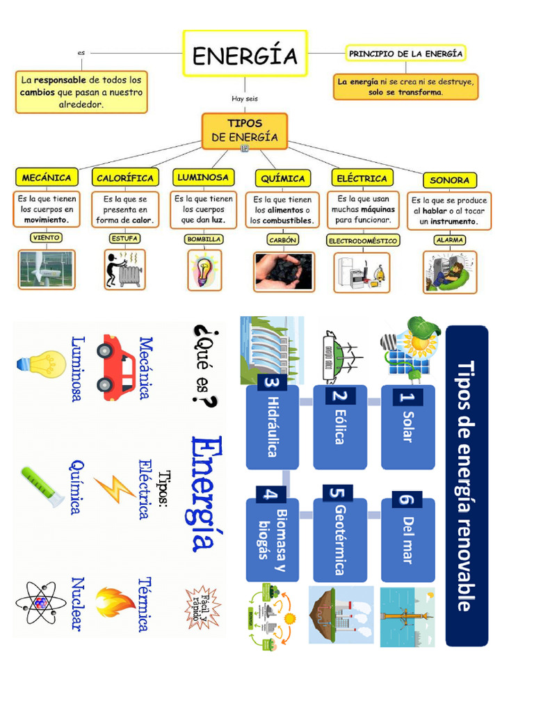 Tipos de Energia | PDF