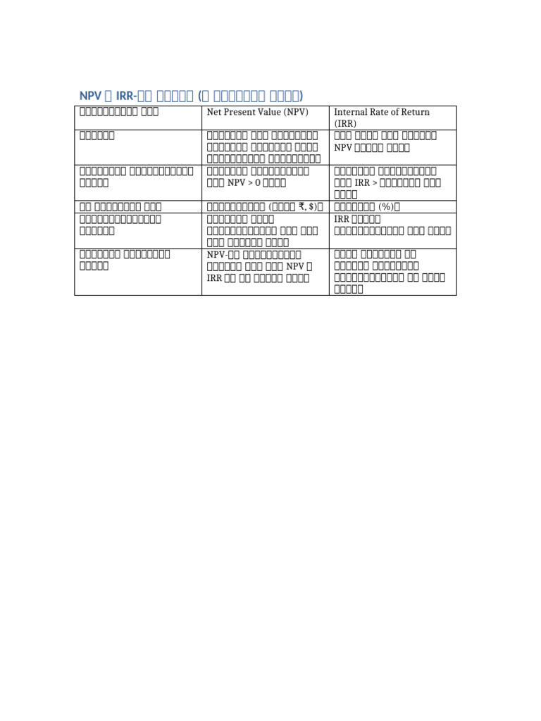 NPV Vs IRR Bengali | PDF