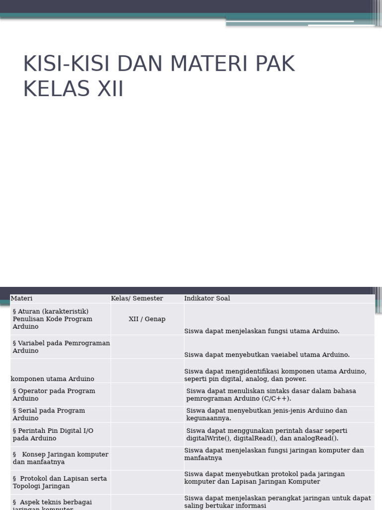 Kisi-kisi&Materi Pak Informatika-Xii 2025 | PDF