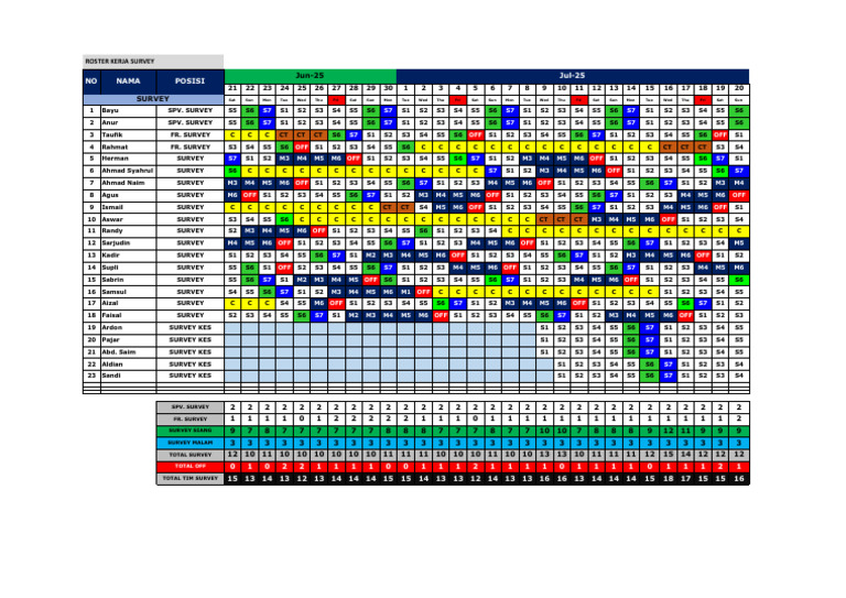 Roster Kerja Survey Eng Juni - July 2025 To HRD | PDF