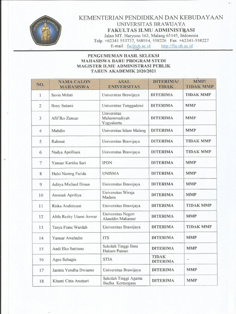 Hasil Seleksi Maba Map 2020 | PDF