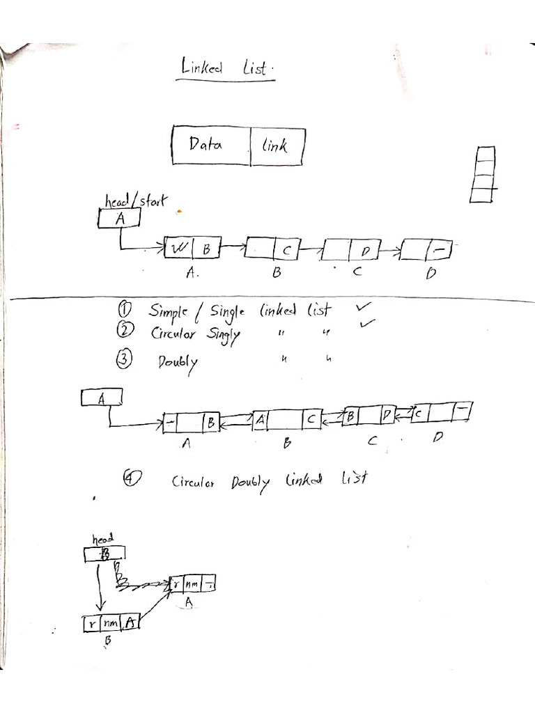 Linked List Handwritten Notes | PDF