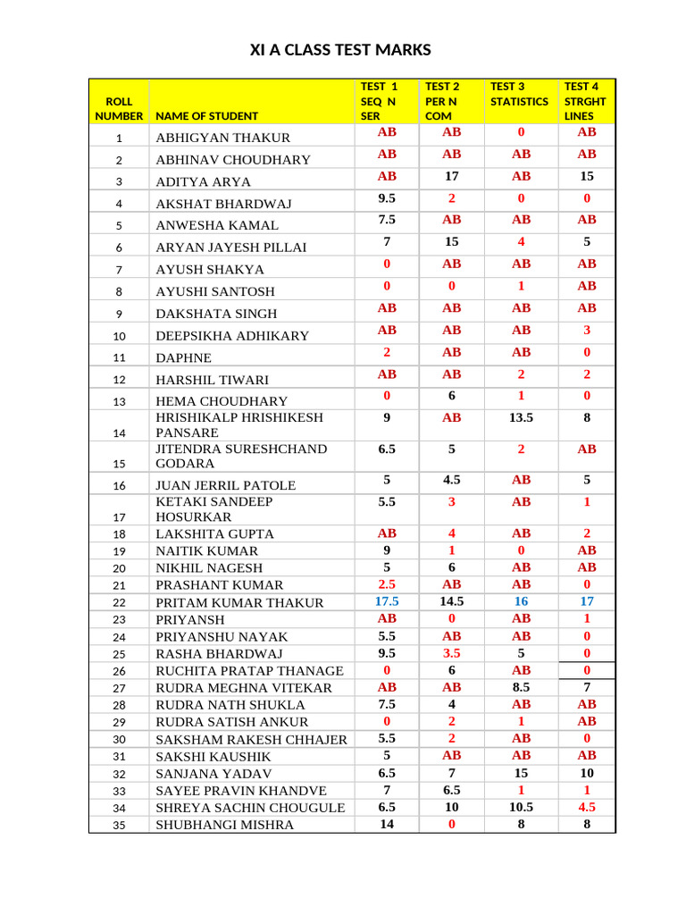 XI A Class Test Marks Overview | PDF
