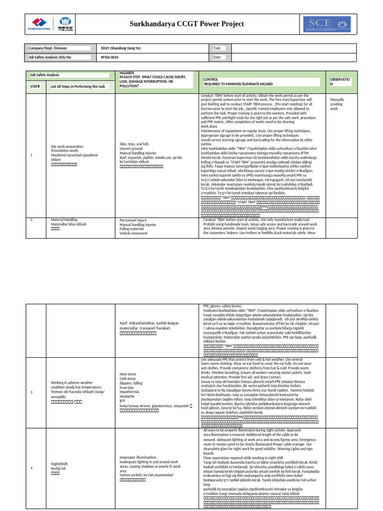 JSA for Concrete Breaking Safety | PDF | Occupational Safety And Health ...