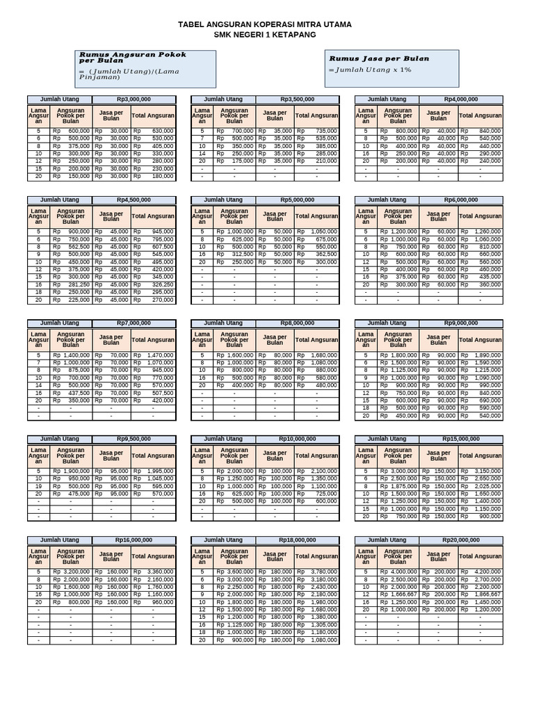 Tabel Angsuran | PDF