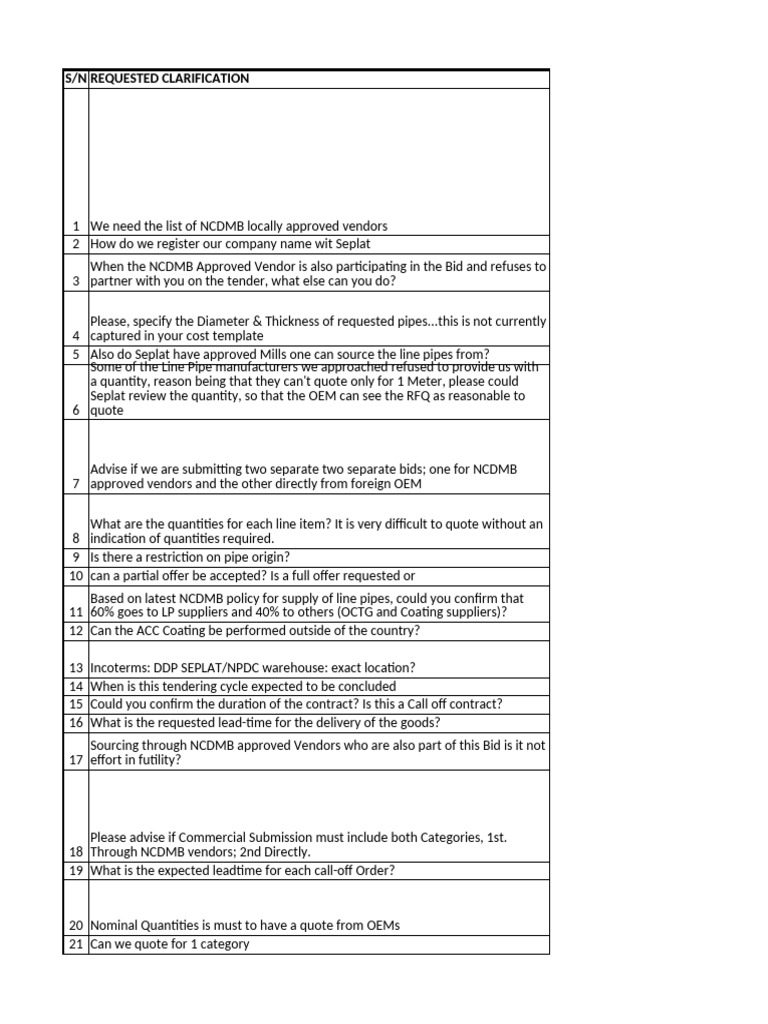 Clarification Response From Pretender Meeting For Procurement of Line ...