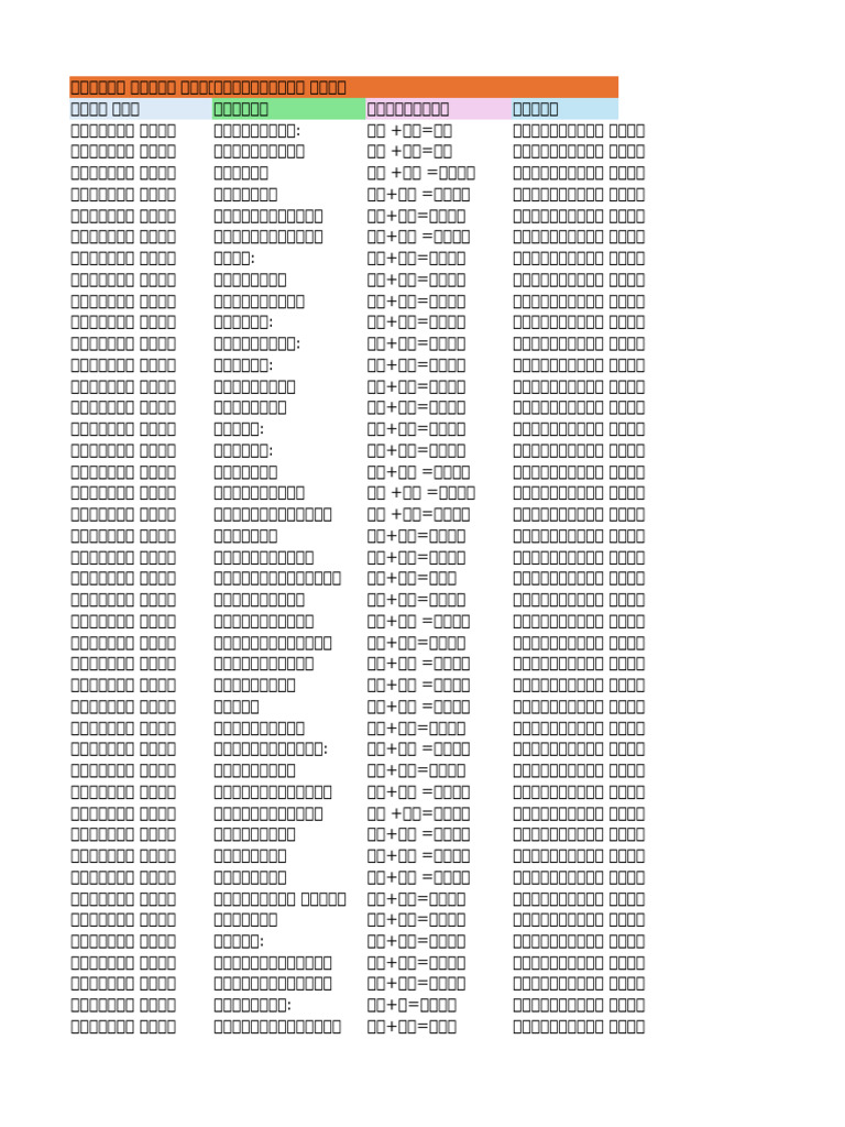 Sandhi Project | PDF