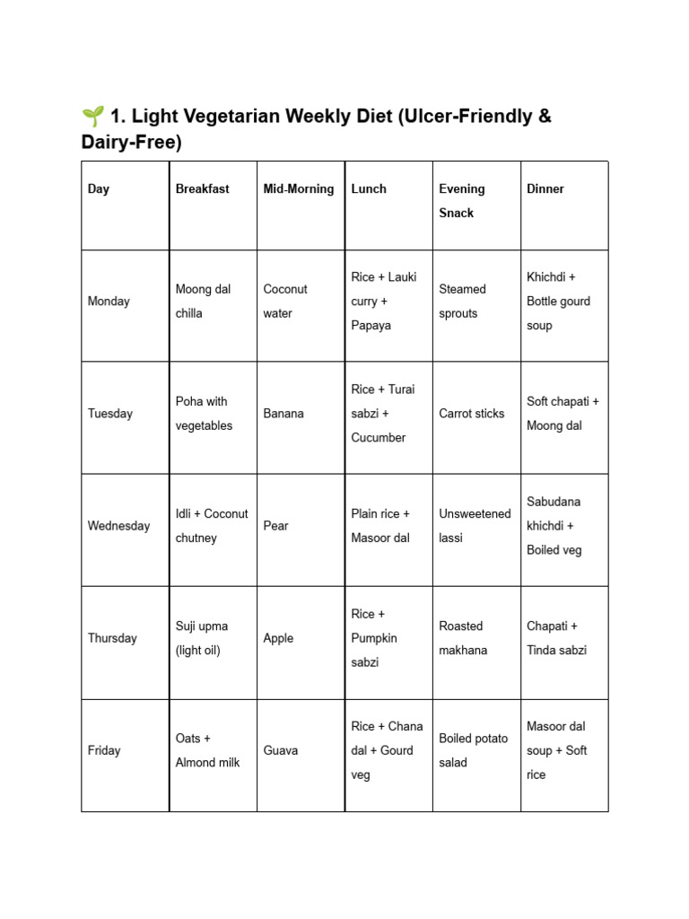 Diet Plan For 6 Days To Become Fit and Healthy | PDF | Indian Cuisine ...