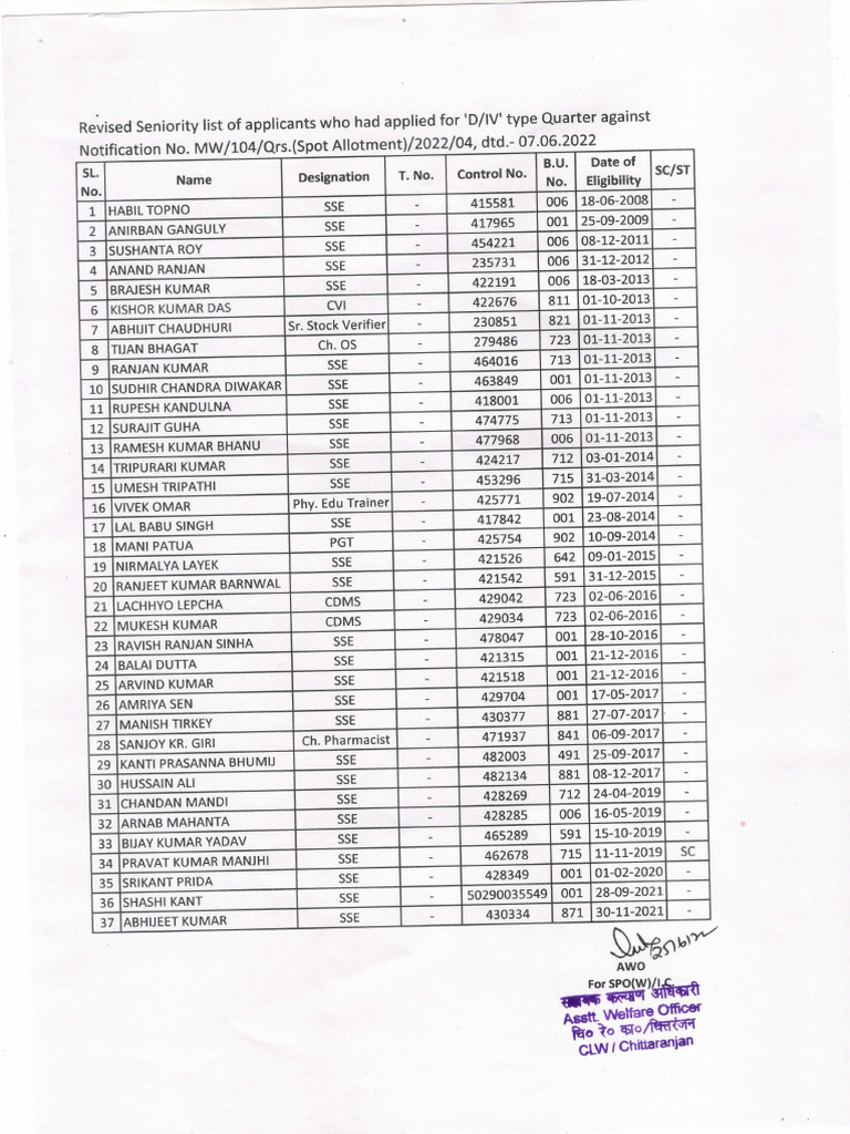 Revised Seniority of CD Applicants | PDF