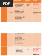 Calcibloc OD | PDF | Heart Failure | Rtt