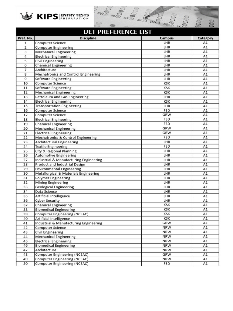 UET Preference 2025 | PDF | Engineering | Mechanical Engineering