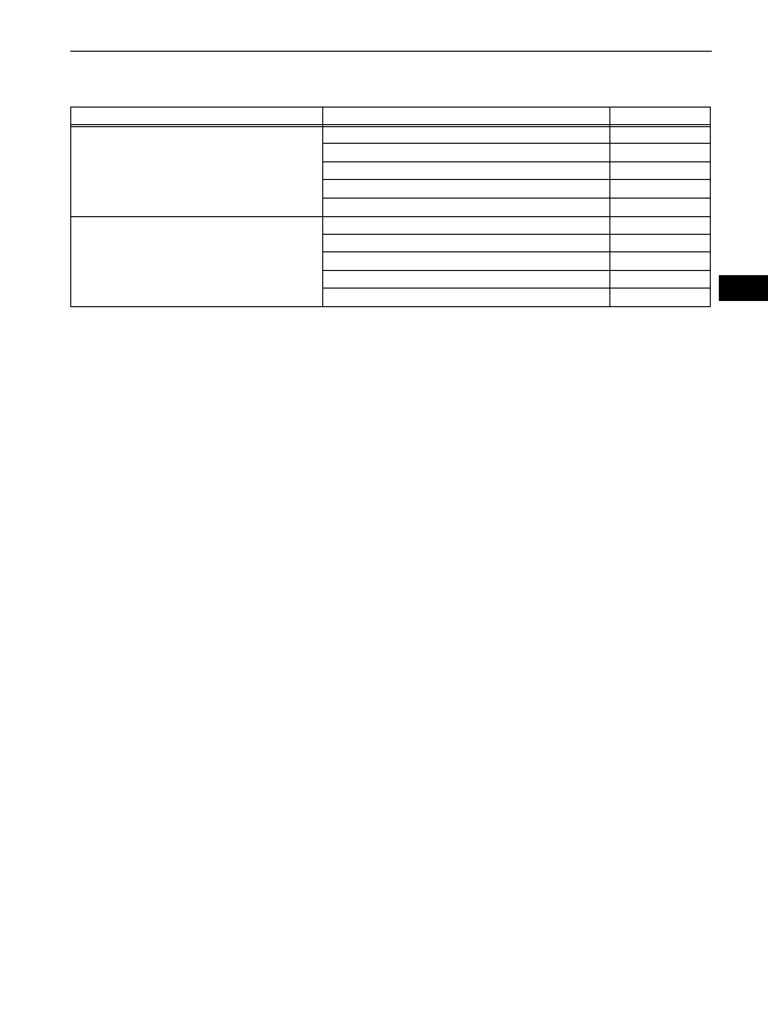 Problem Symptoms Table: Mirror | PDF