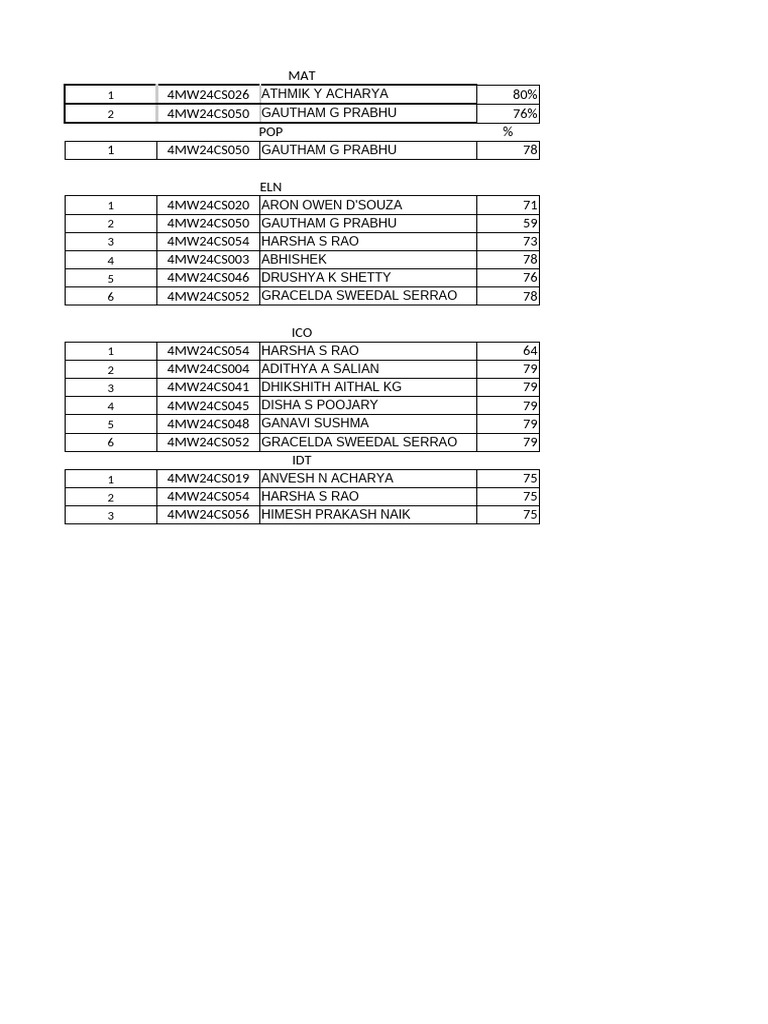 Attendance Shortage II Sem 24-25 Batch | PDF