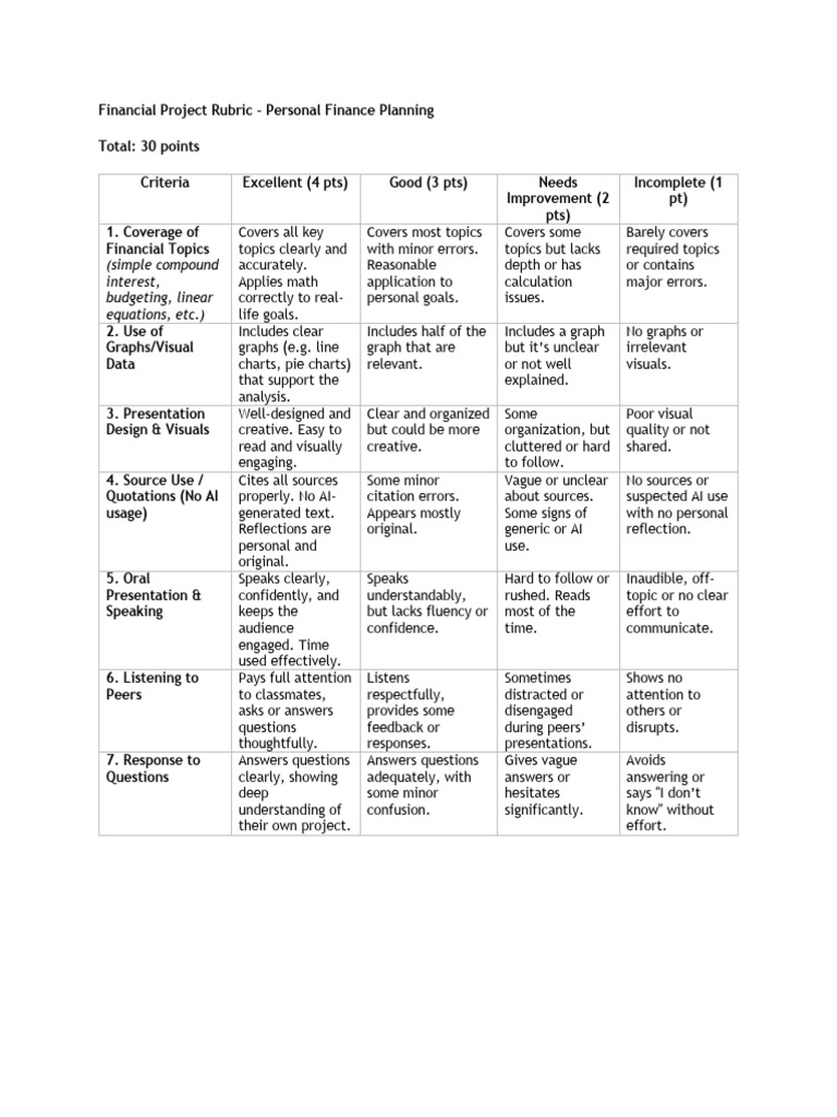 Financial Project Grading Rubric | PDF | Learning | Human Communication