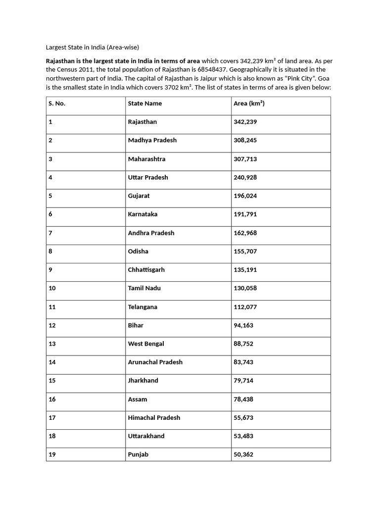 Smallest and Largest States in India | PDF