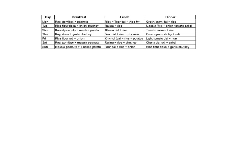 Editable No Fridget Meal Plan | PDF