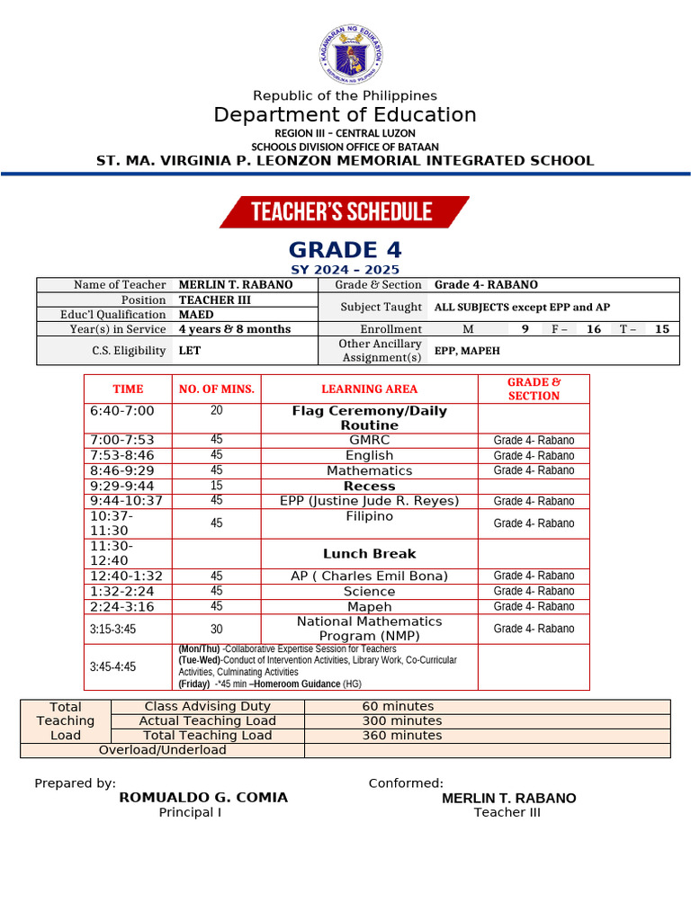 Grade 4-6 Teaching Loads SY 2024-2025 | PDF | Learning