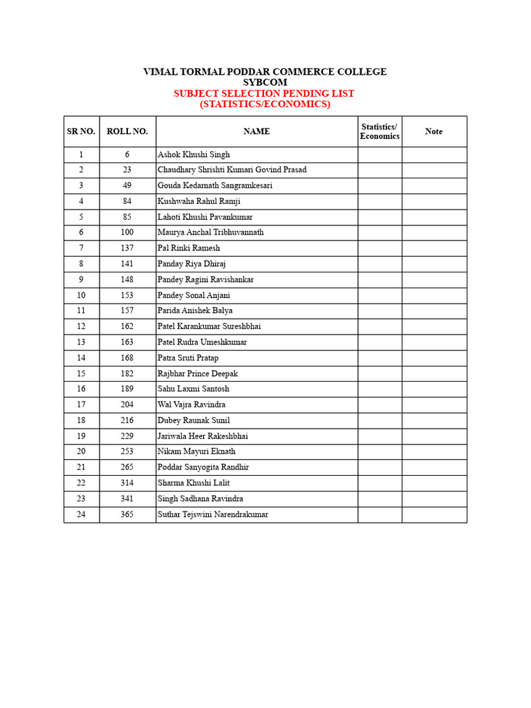 Subject Selection Pending List of SYBCOM | PDF