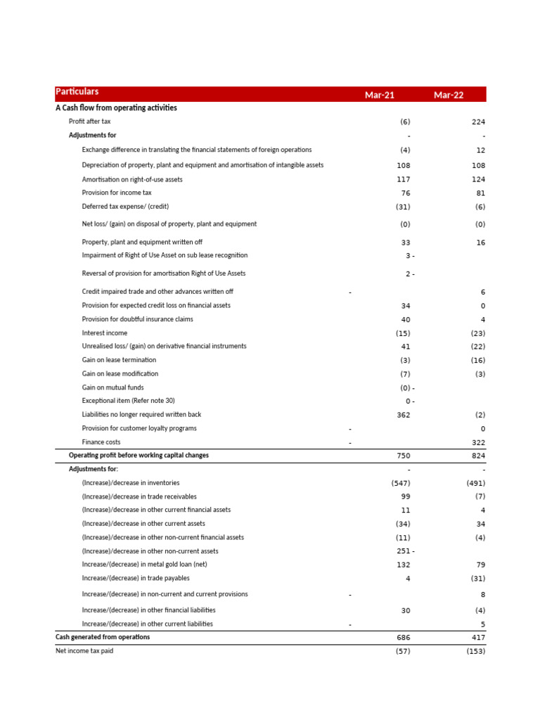 Kalayan Raw Data - Rushil Reall | PDF | Fixed Asset | Book Value