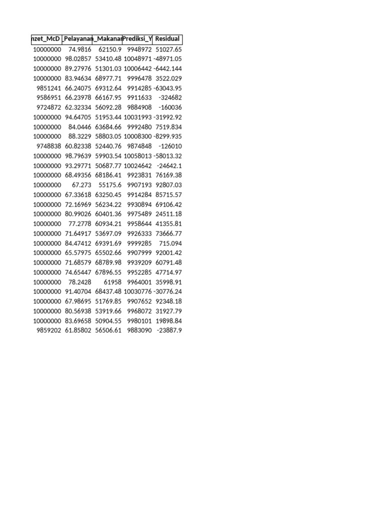 Unduh File Excel Data - Simulasi - Regresi - MCD | PDF