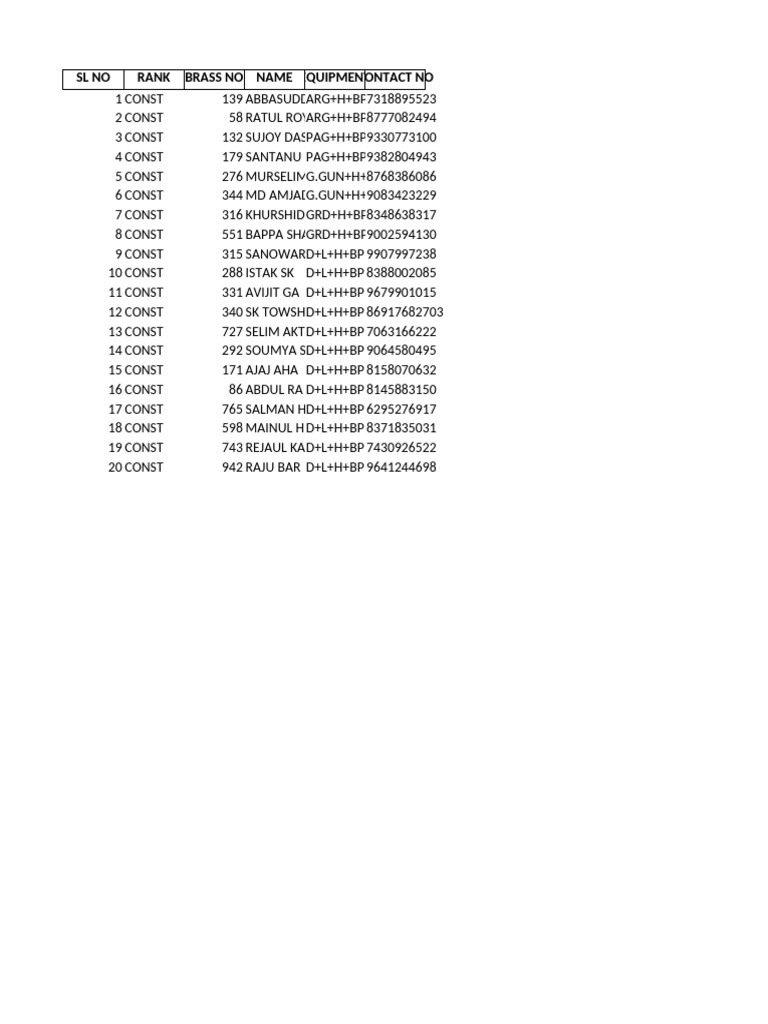 Police Constables List | PDF