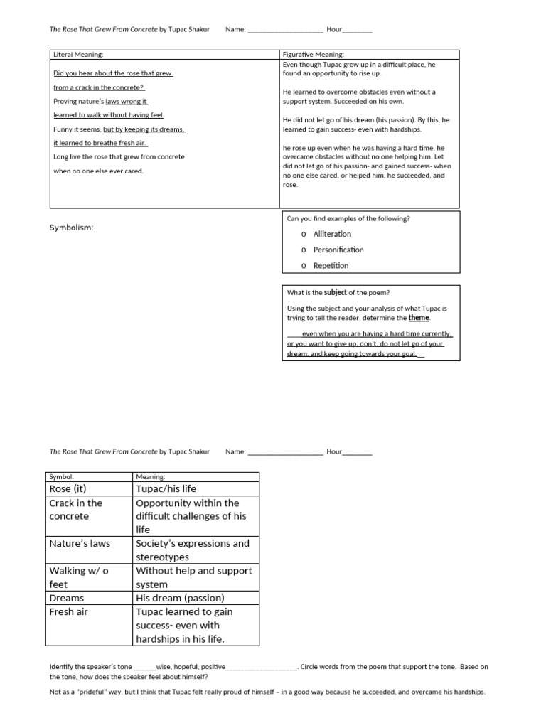 Analysis of Tupac's "The Rose" Poem | PDF