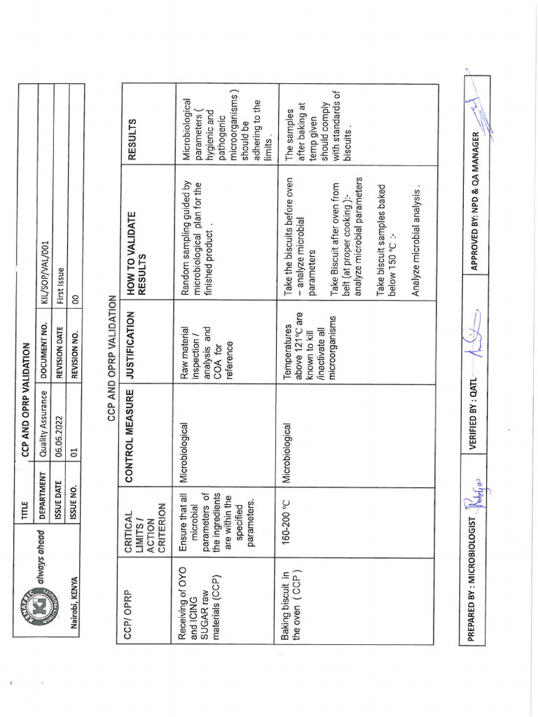 CCP and Oprp Validation | PDF
