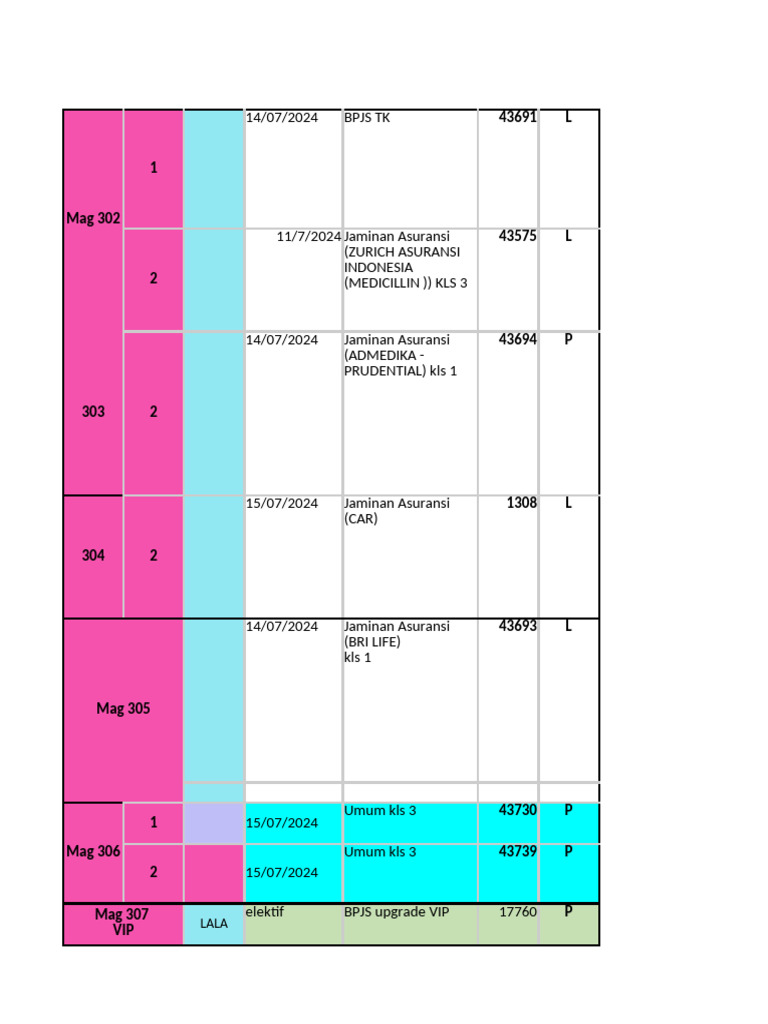 Siti Nur Azizah Map | PDF