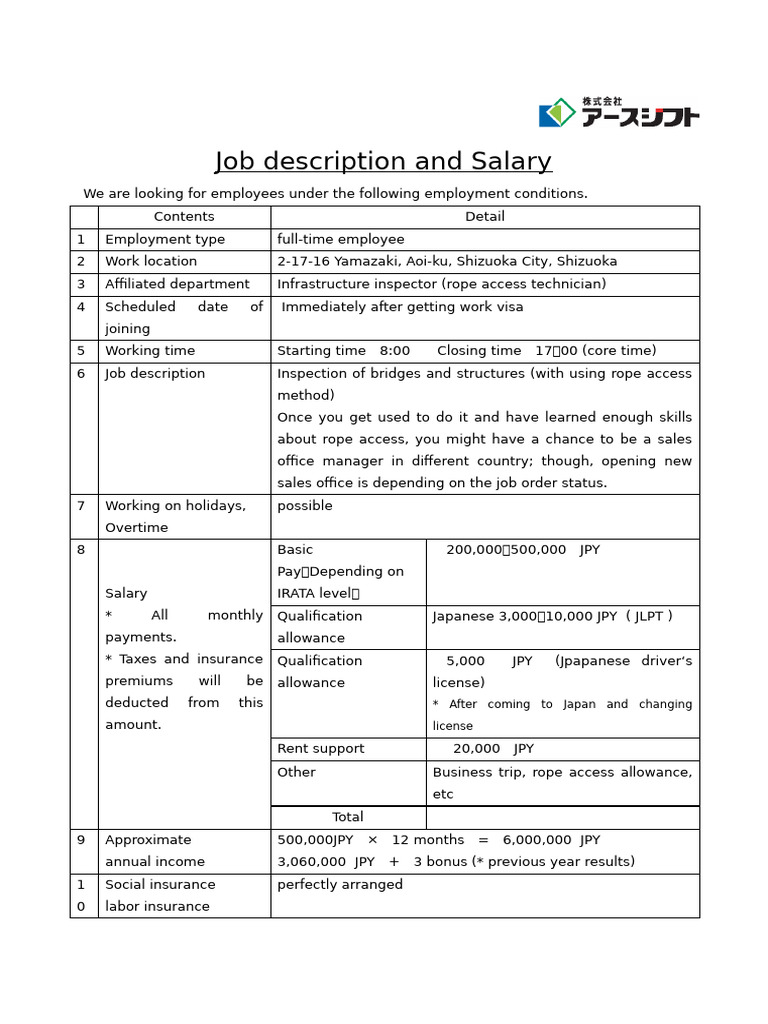Infrastructure Inspector Job Opening | PDF | Employment | Insurance