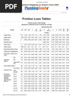 Pipe Friction Loss Table | PDF | Valve | Building Engineering