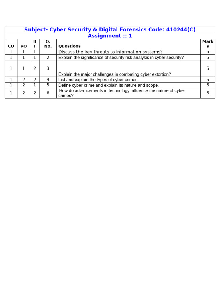 Subject-Cyber Security & Digital Forensics Code: 410244 (C) Assignment:: 1 | PDF