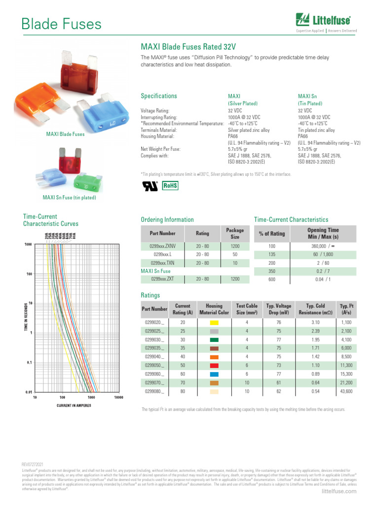 MAXI Blade Fuses Specifications Guide | PDF | Fuse (Electrical) | Materials